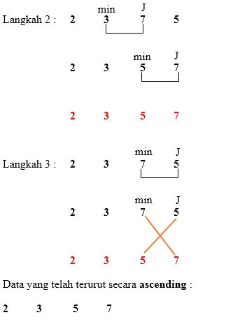 Sorting - Analisis Algoritma