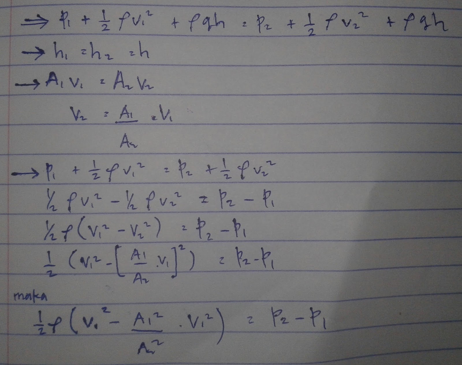 Mekanika fluida: APLIKASI BERNOULLI