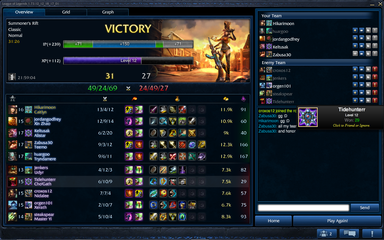 Animefan: League of Legends - scores antigos