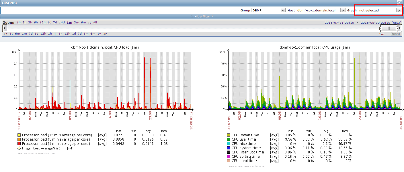 blog.sepa.spb.ru: Zabbix graphs improvements patch