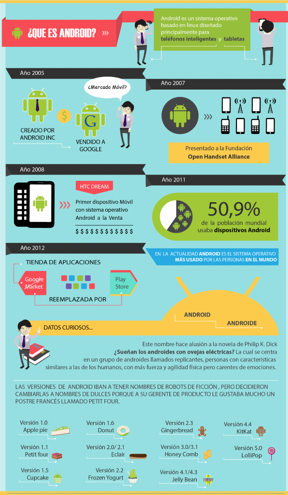 APPINVENTOR Y SUS FUNCIONES: Que es App Inventor