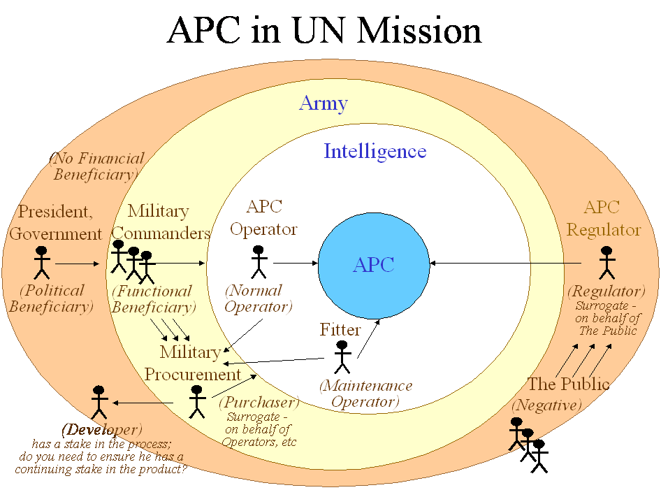 Defense Analysis: Indonesia APC for UN Mission