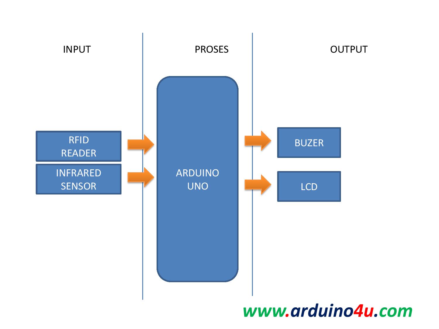 Projek Elektronik Arduino4u.com: 66.Bus Alert System (wired)