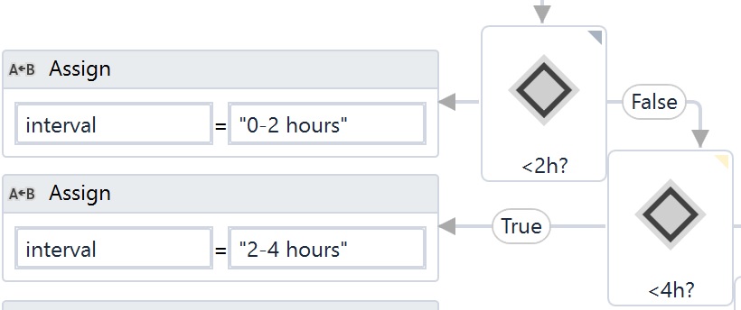 Robotic Process Automation: Control flow in UiPath