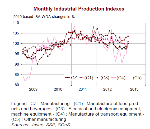 The Bonddad Blog: Market/Economic Update: France