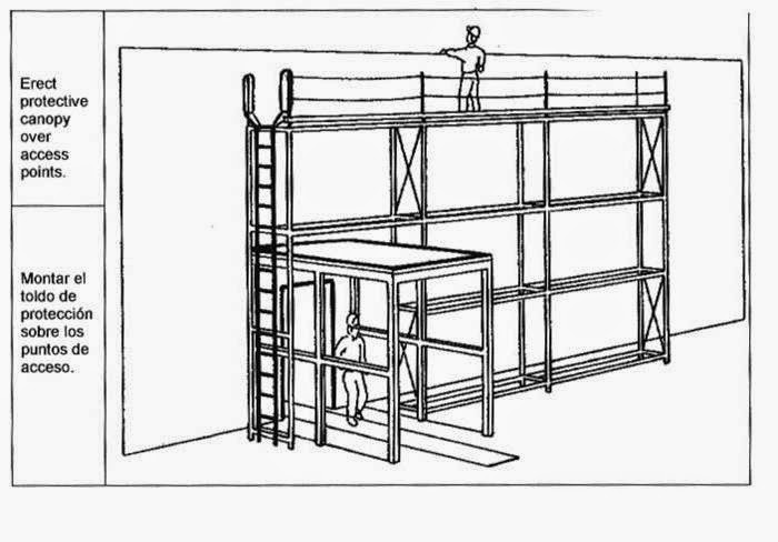 Scaffolding rules | HSE at work