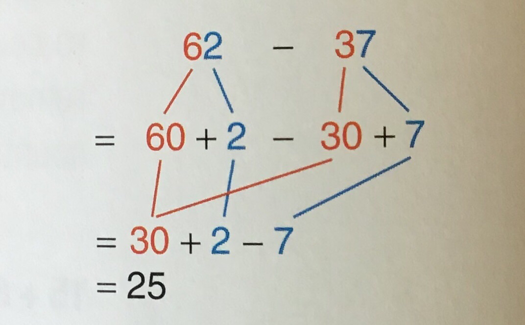 LKDSB Elementary Program Department Math Strategy Splitting LKDSB Elementary Program Department Math Strategy Splitting