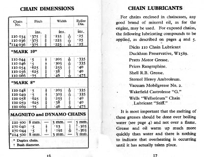 The Velobanjogent: Renolds....Renolds Chains Limited.....a look at the ...