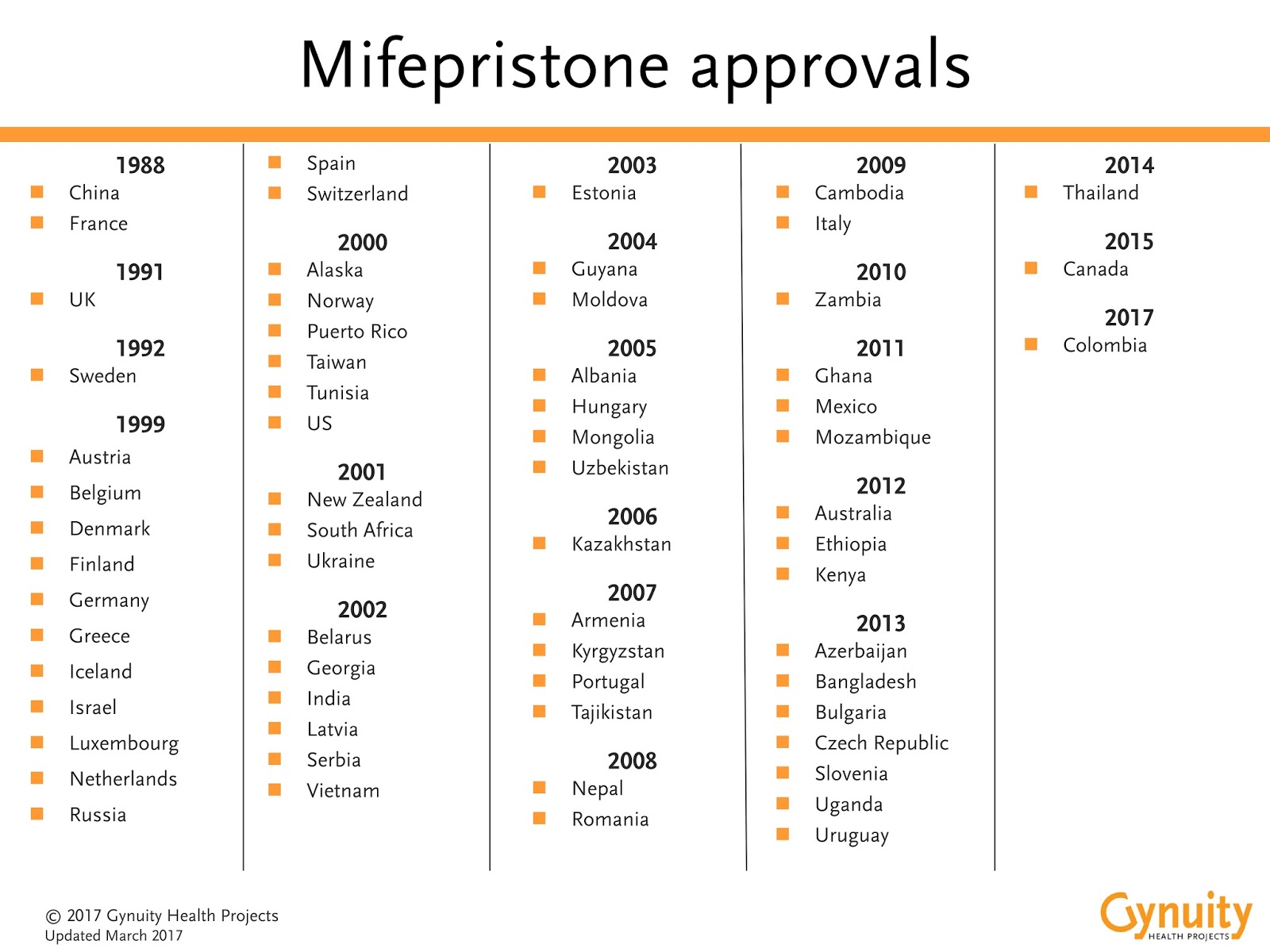 Medabindo: Tentang Mife & Miso