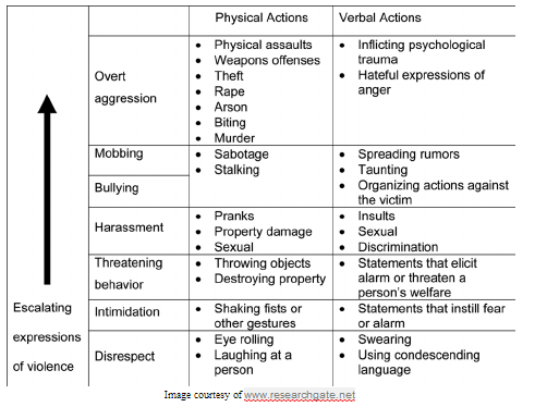 Happier Workplaces. Creative People.: 5 steps to take back control ...