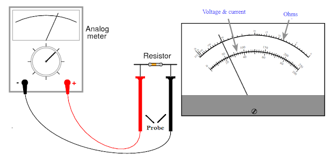 Pengertian Resistor, Jenis dan Fungsi Resistor (LENGKAP) - Studi ...