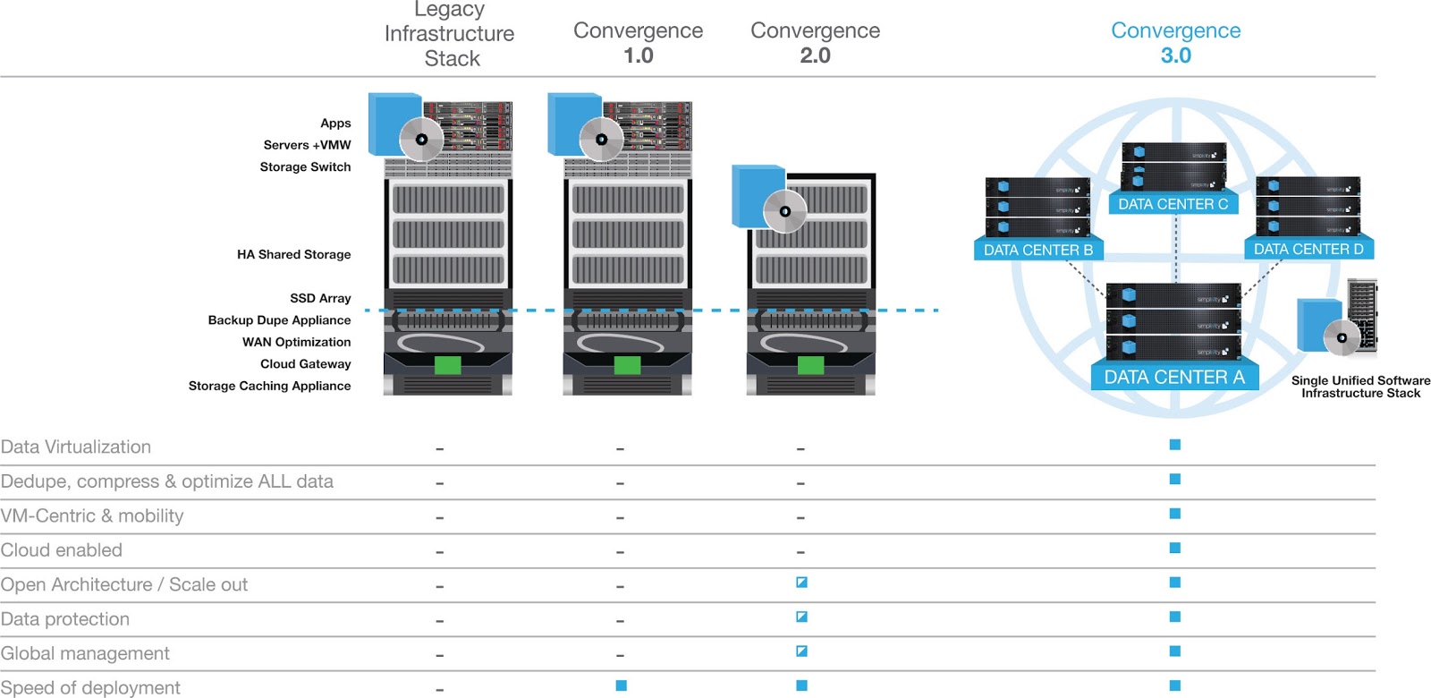 Hyperconvergence Nedir ? - VMwareTV