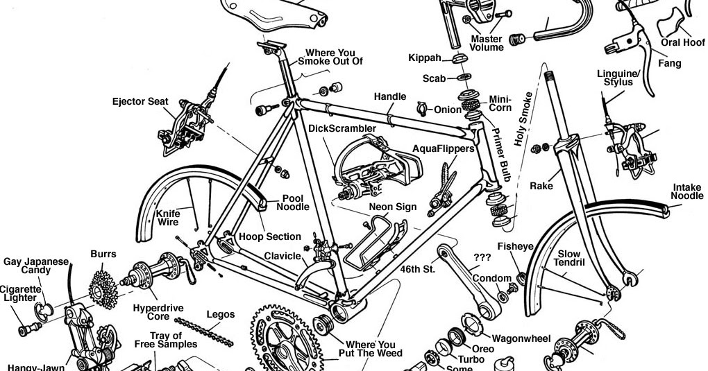 my juicy little universe: parts