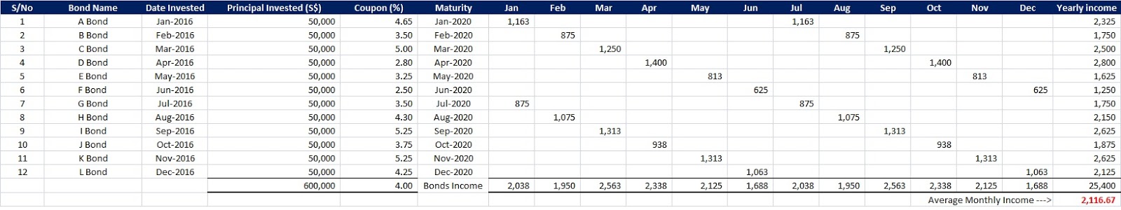 Creating a Bond Ladder