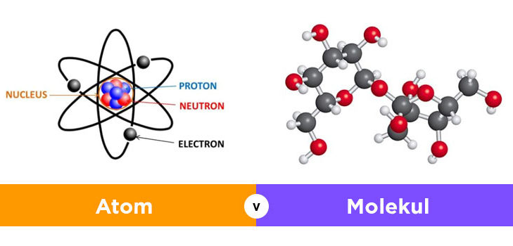 Pengertian Atom dan Molekul - Materisekolah.info