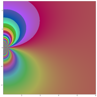 Make Your Own Algorithmic Art: Visualising The Riemann Zeta Function