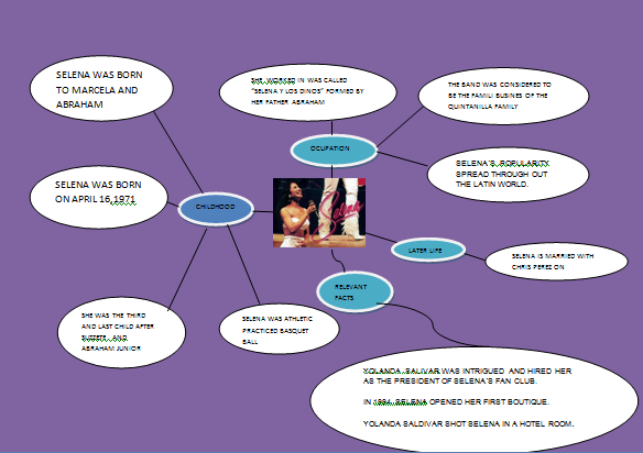 LUPITA ENGLISH CLASS: BIOGRAPHY OF SELENA QUINTANILLA