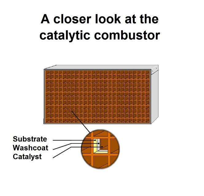woodstove catalytic combustors: Firecat catalytic combustor design