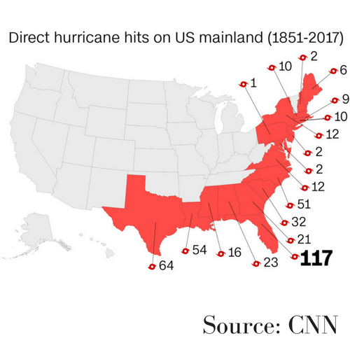 SOS Survival Products: Hurricanes
