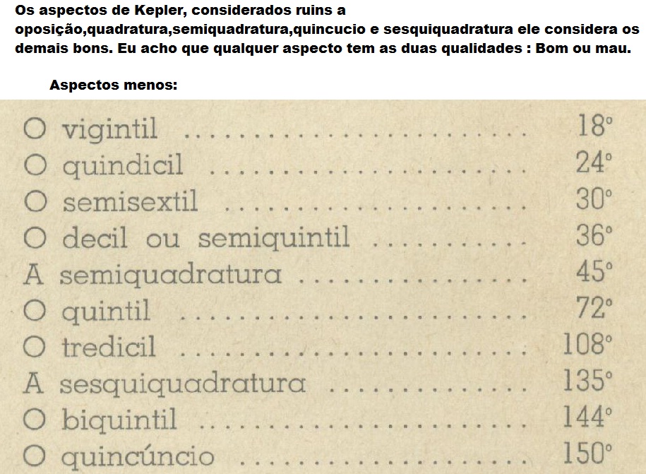 mapaastral: Aspectos na astrologia e a determinação do tempo das coisas.