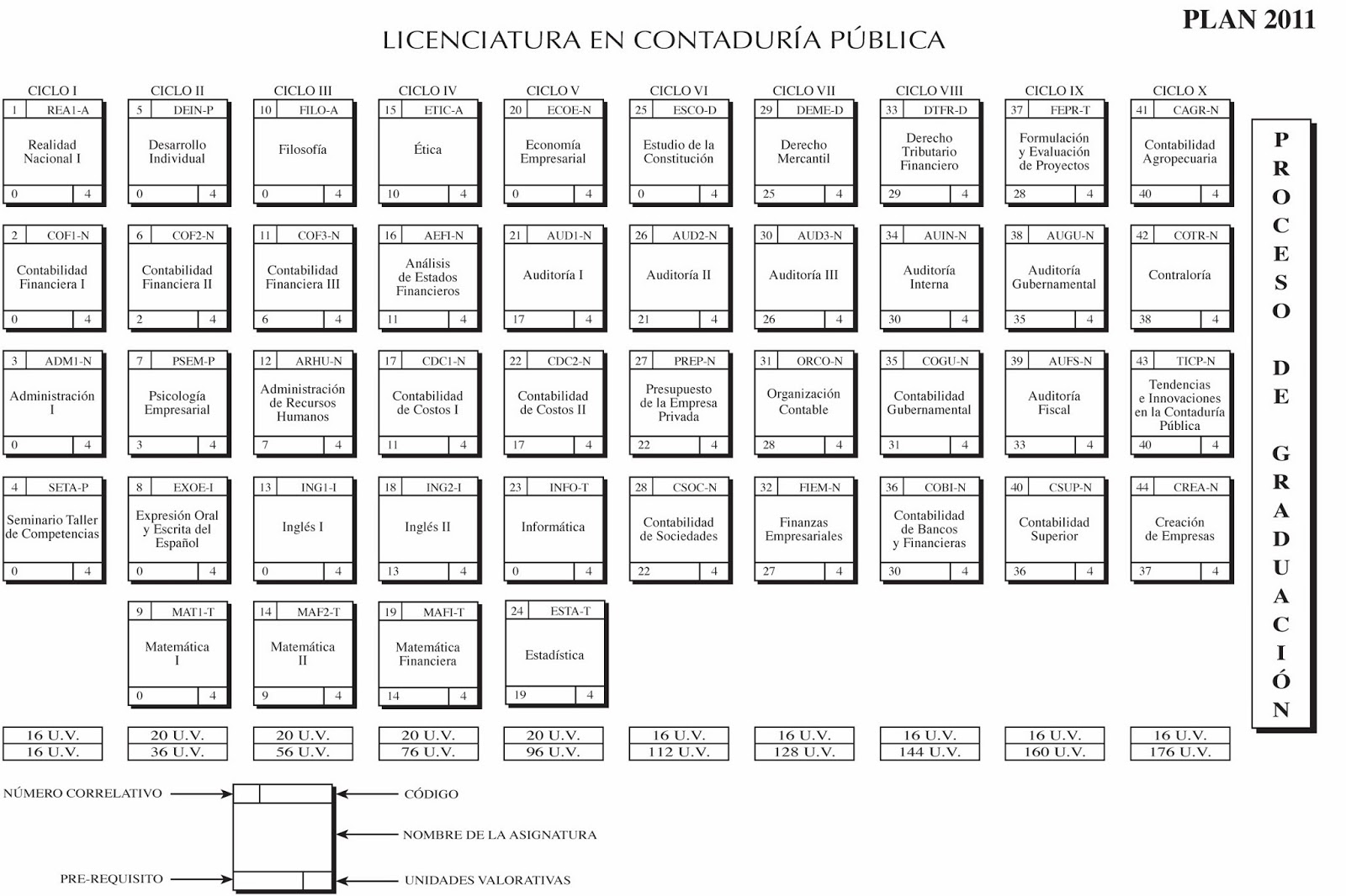 Yo Me Apunto En Conta: UTEC Pensum Licenciatura En Contaduría Pública ...