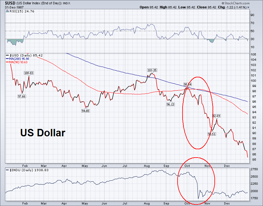 Jesse's Café Américain: A Retrospective and Signature In Charts of the ...