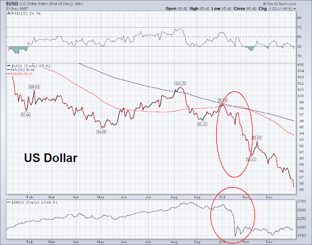 Jesse's Café Américain: A Retrospective and Signature In Charts of the ...