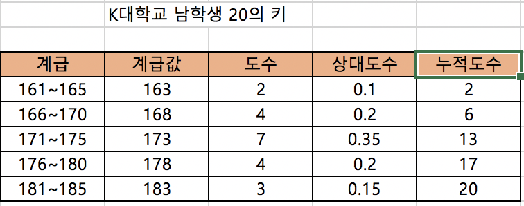 Numpy와 Matplotlib를 활용하여 히스토그램 그리기how To Draw Histogram Using Numpy And Matplotlib