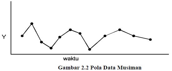 BELAJAR ARIMA SECARA OTODIDAK: MAU TAHU LEBIH JAUH TENTANG PERAMALAN???