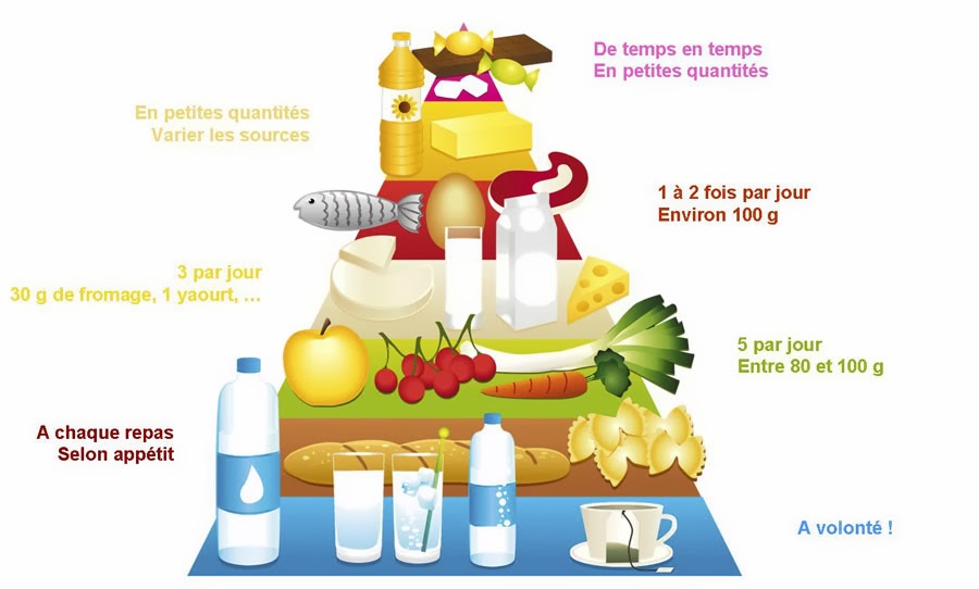 2013Français en 5-ième: Vocabulaire: Les aliments