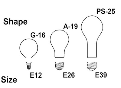 Lamp Parts and Repair | Lamp Doctor: Socket Sizes and Bulb Shapes