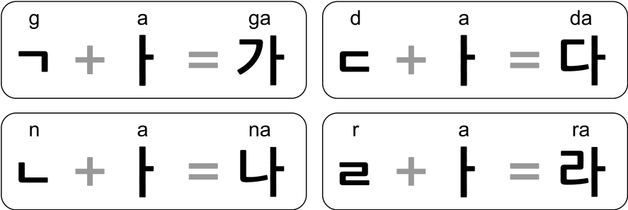 Aprenda Coreano: Aprenda Coreano:1 Passo.