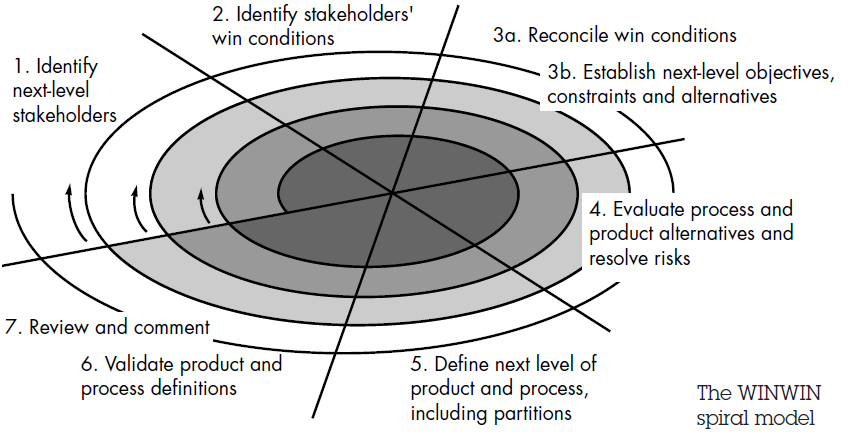 MODEL PROSES PERANGKAT LUNAK