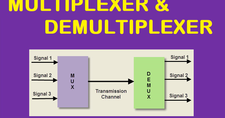 Perangkat Multiplexer & Demultiplexer