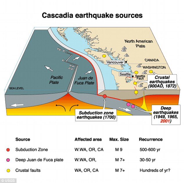 Earthquake Prediction: Seattle, Vancouver and Portland are at risk of a ...