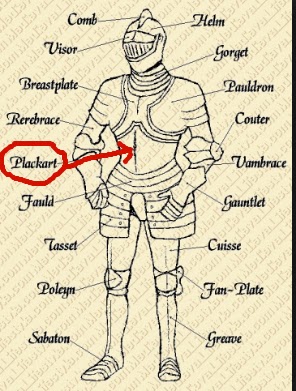 The Dun Abhon Guardian: The Plackart or Kidney Belt