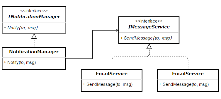C#學習網誌: Unity 入門 (6)：自動註冊