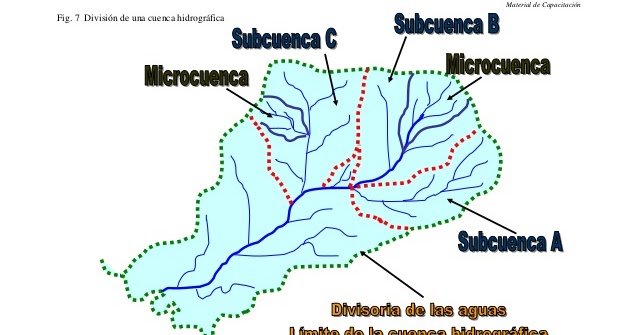 TIPOLOGIA DE CUENCAS HIDROGRAFICAS