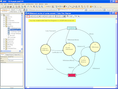 Contoh DFD, CDM, Konteks Diagram | Khoirony illustrator