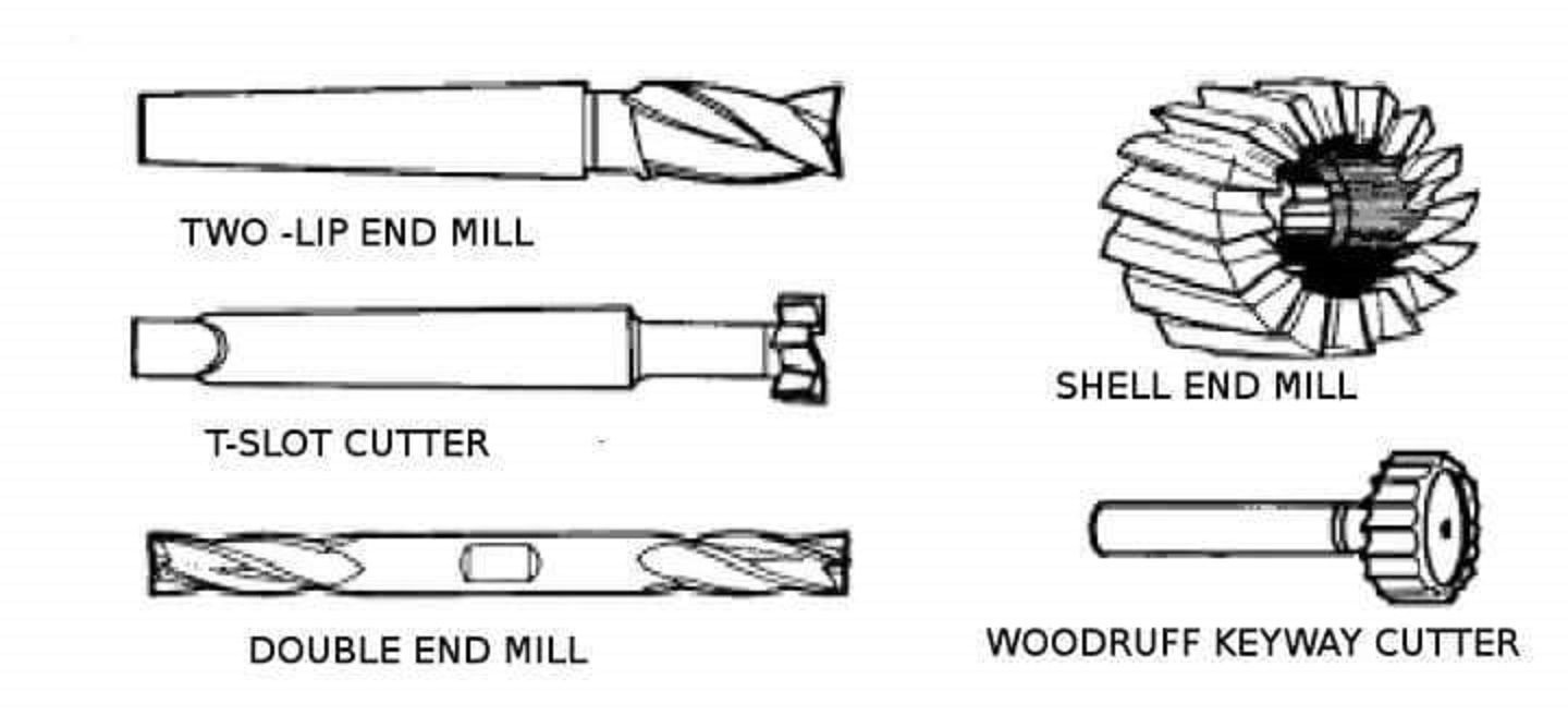 Mechanical Engineering: Types of Drill pit!!