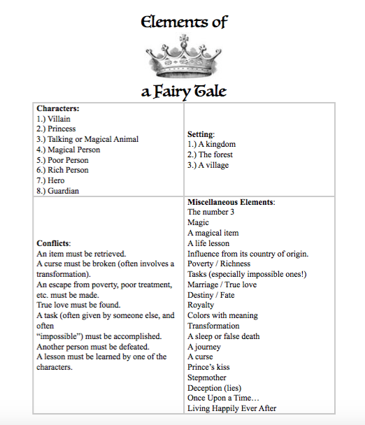 Ms. Olsen's English Blog: Fairy Tale Elements