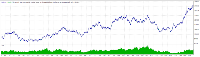 An expectancy analysis of Regular MACD Divergences for the EURUSD ...