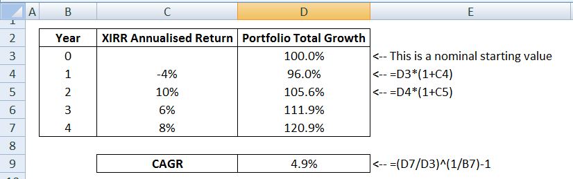 Retirement Investing Today: A Method to Calculate Historic Portfolio ...