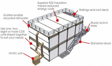 Project Gridless: How to Buy, Design and Build your own Shipping ...