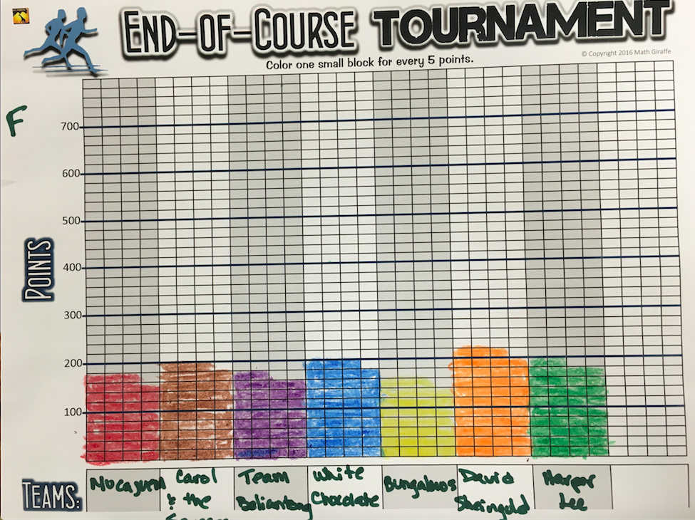 Math Homework Blog Grade 8 Math Tourney Standings Math Homework Blog Grade 8 Math Tourney Standings