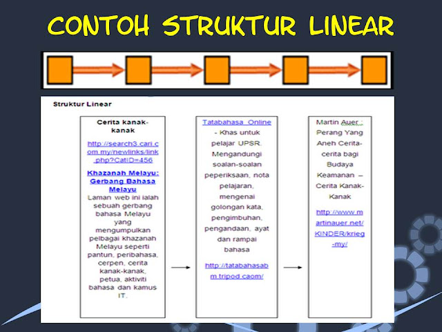 MINGGU 6 : Membina dan Mengaplikasikan Struktur Perpautan dalam ...