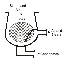 STEAM CONDENSERS