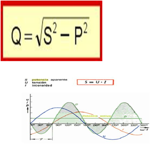 electronicainvertetutiempo elvis chacon: potencia activa potencia ...