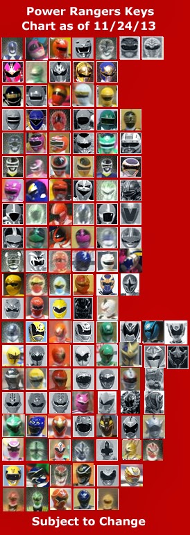 Henshin Grid: US Ranger Keys so far spotted at SDCC and NYCC 2013