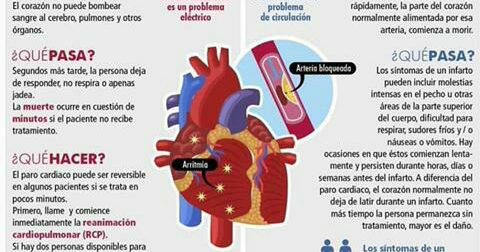 Salud y Deporte: INFARTO VS PARO CARDIACO